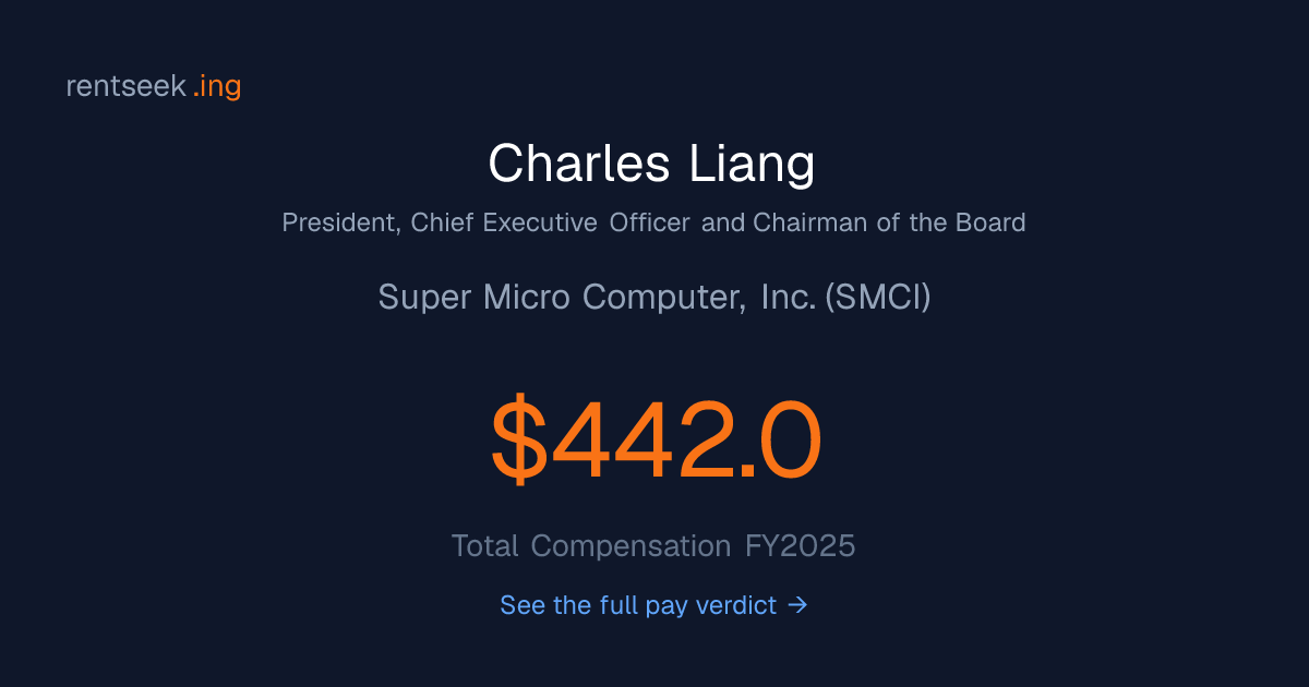 Super Micro Computer, Inc. CEO Pay 2025: $442 (SMCI) | rentseek.ing